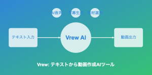 【2024年8月最新】Vrewはテキストだけで動画作成できるAIツール？使い方とメリットを詳解 | ainow