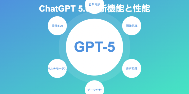 【2024年8月 最新】ChatGPT 5.0はいつ登場？気になる新機能と性能は？ | ainow