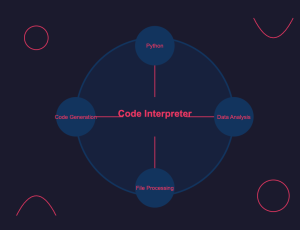 ChatGPT Code Interpreterの使い方と活用術は？事例も紹介 | ainow
