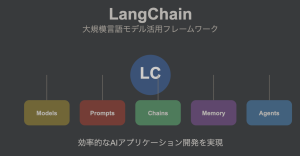 LangChainの使い方とChatGPTの連携方法を徹底解説 | ainow