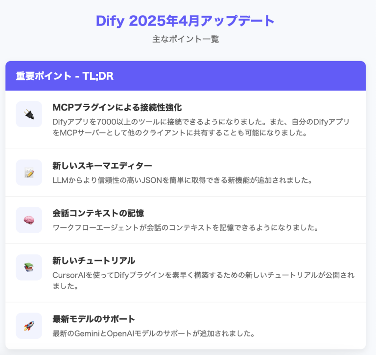 Dify 4月アップデート解説：MCP統合、エージェントメモリ、構造化出力でAI開発がさらに進化 | ainow