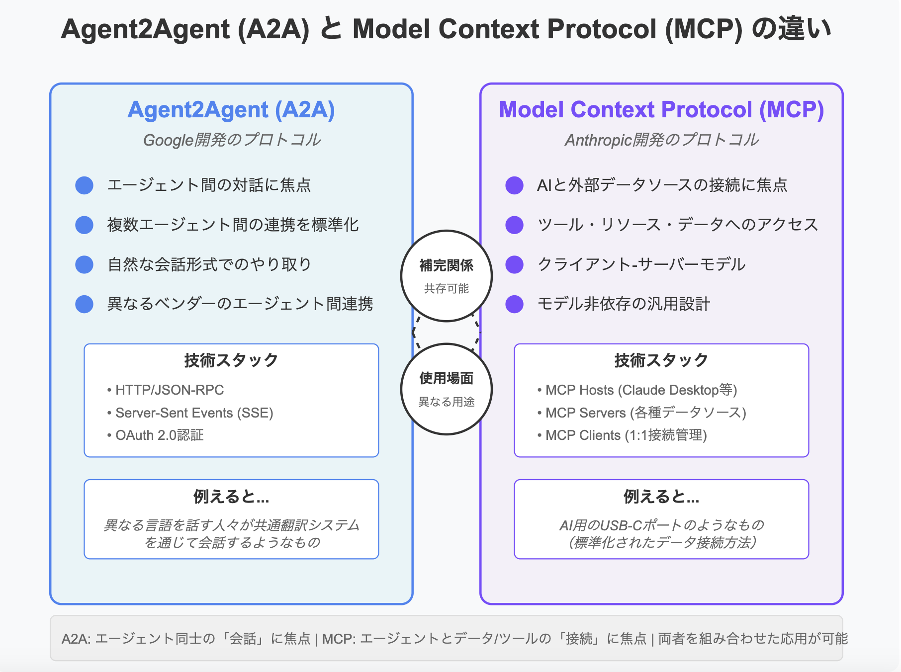Agent-to-Agentとは。AIエージェント同士が協力する新時代のメリット、特徴など基本解説！ | ainow